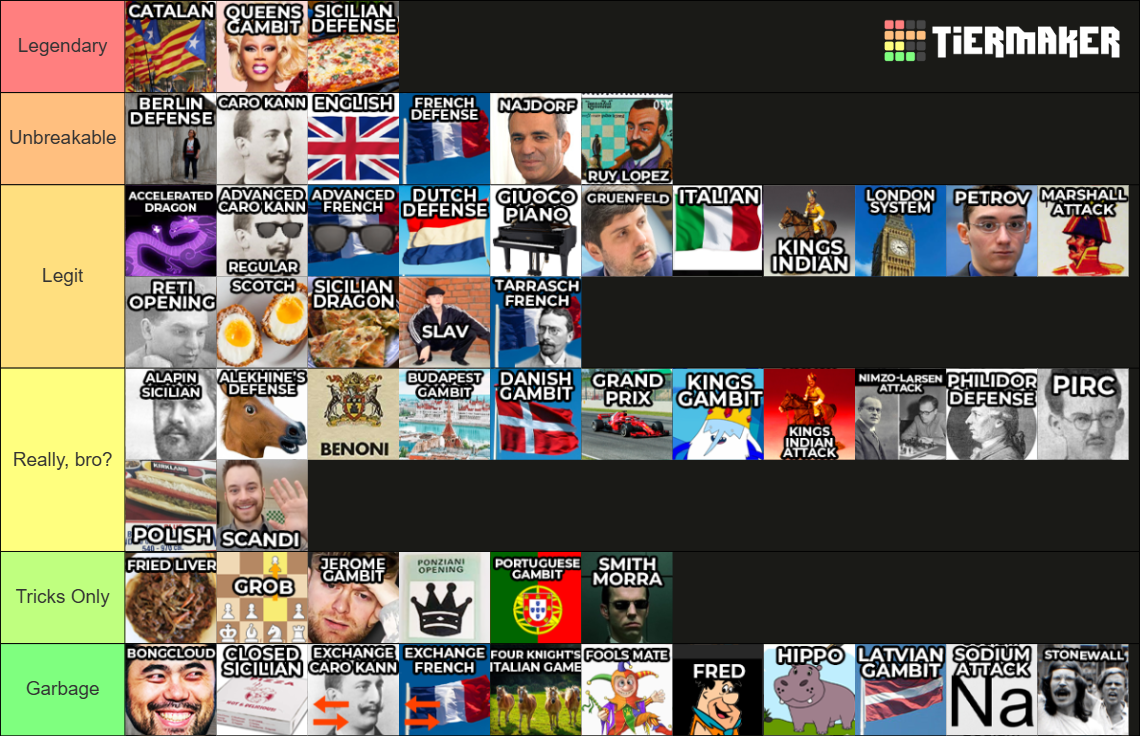 Ranking Chess Openings Tier List (Community Rankings) - TierMaker