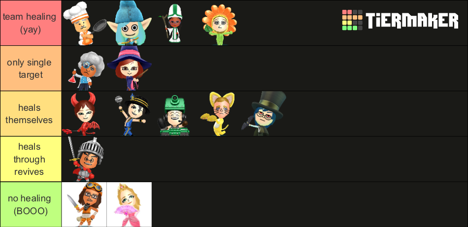 Miitopia Job Tier List (Community Rankings) - TierMaker