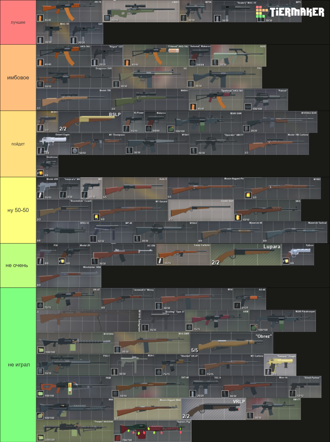 Apocalypse Rising 2 Guns Tier List (Community Rankings) - TierMaker