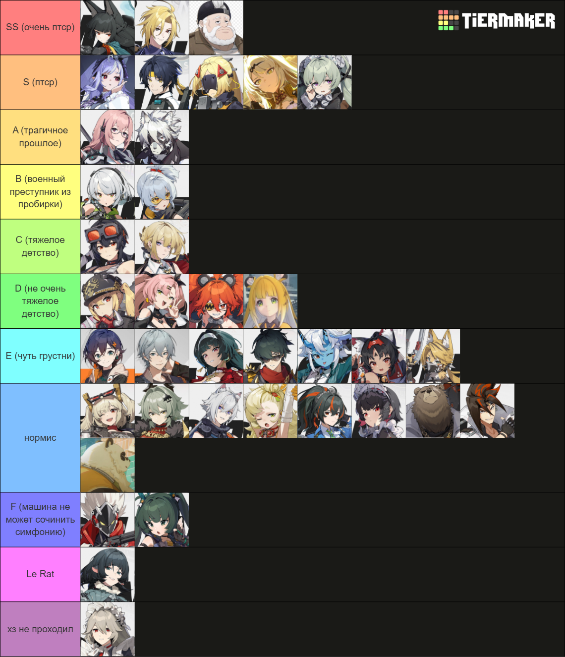 Zenless Zone Zero characters - Agents + NPCs Tier List (Community ...