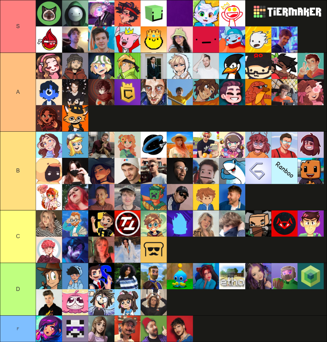 Every MCC Season 1-5 Player (MCC 1-MCC BG) Tier List (Community ...