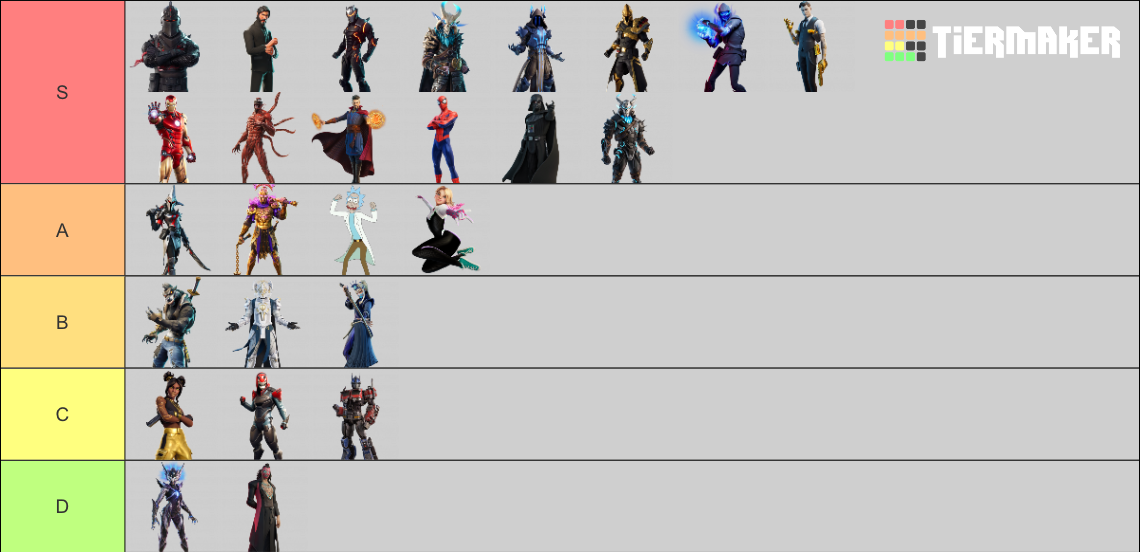 Fortnite Tier 100 Skins (C1S2-S:OG) Tier List (Community Rankings ...