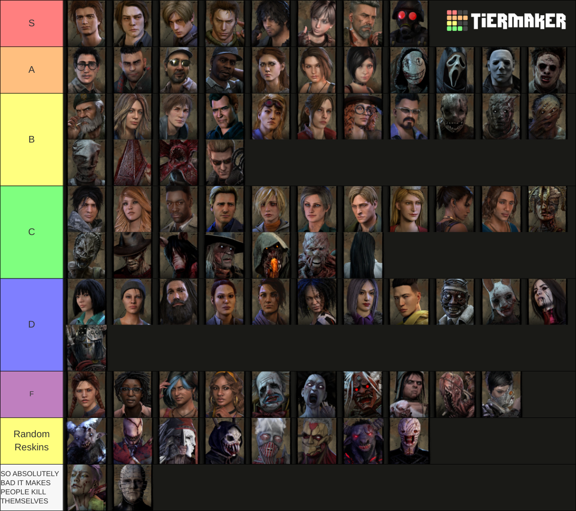 All Dead By Daylight Characters [Chapter 27] Tier List (Community ...