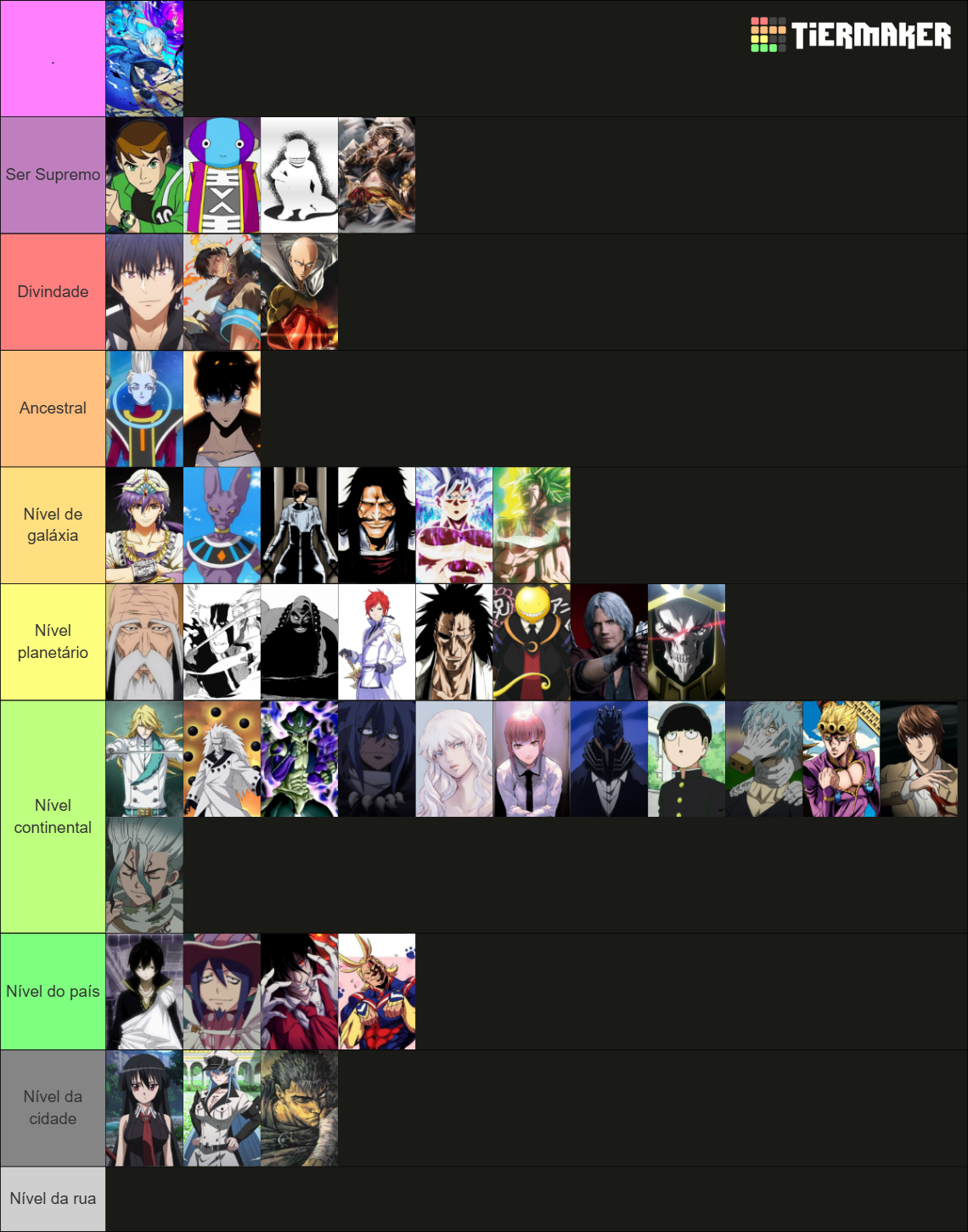 Anime power (800+ characters) Tier List (Community Rankings) - TierMaker