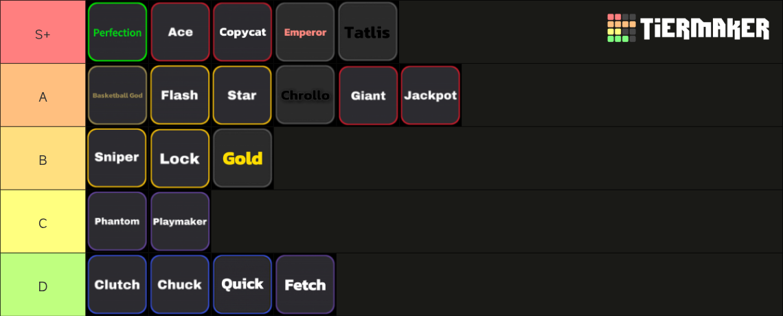 Basketball Zero Tier List (Community Rankings) - TierMaker