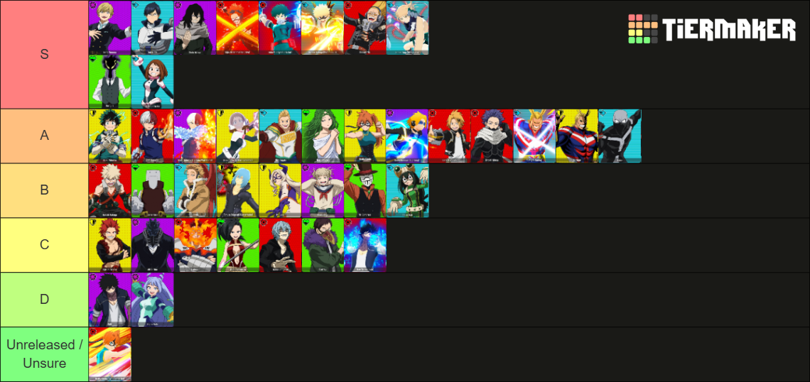 My Hero Ultra Rumble (MHUR) Season 12! Tier List (Community Rankings ...