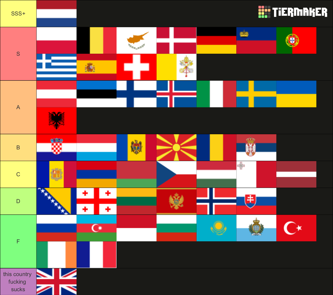 European Countries Tier List (Community Rankings) - TierMaker