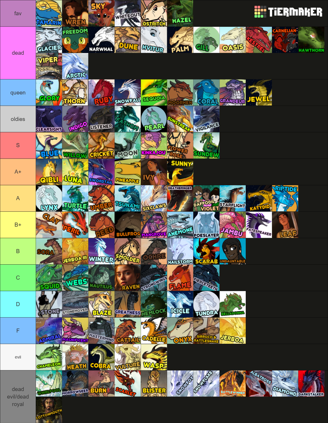 WoF Characters Tier List (Community Rankings) - TierMaker