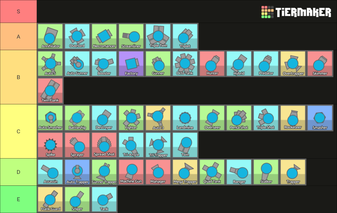 Diep.io Tanks Tier List (Community Rankings) - TierMaker