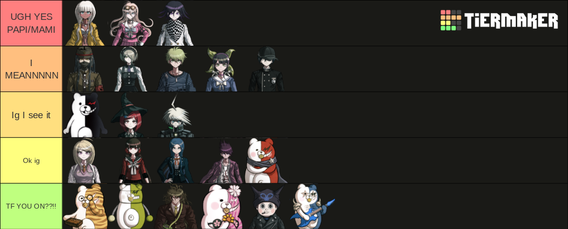 drv3 character Tier List (Community Rankings) - TierMaker