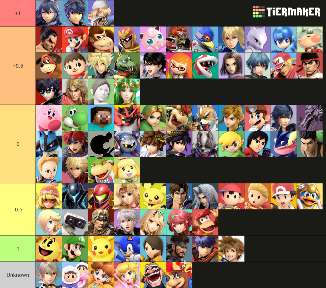 Super Smash Bros. Ultimate (All Characters) Tier List (Community Rankings) - TierMaker
