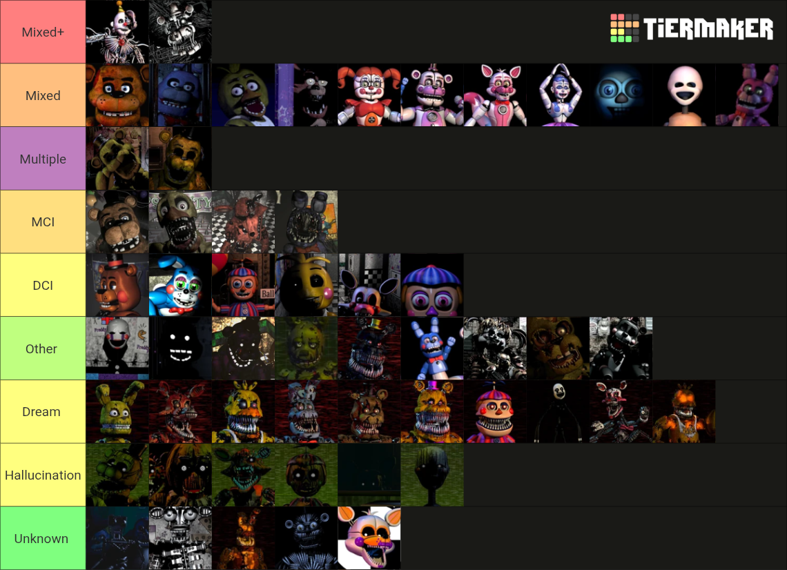 FNAF Characters (FNAF 1 to Ruin) Tier List (Community Rankings) - TierMaker