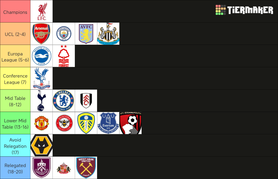 25/26 Premier League Table Prediction Tier List (Community Rankings ...