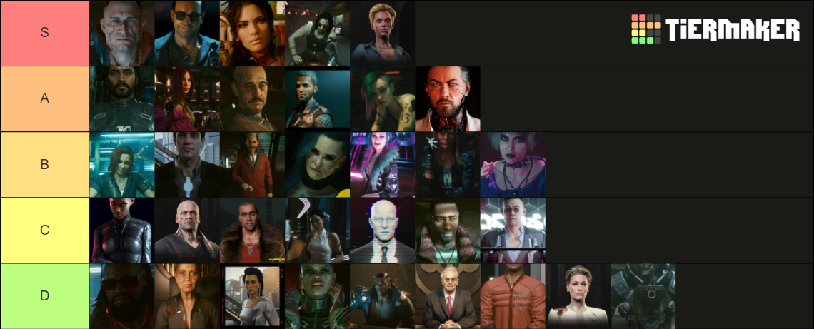 Cyberpunk 2077 characters (Main game+Phantom liberty) Tier List ...