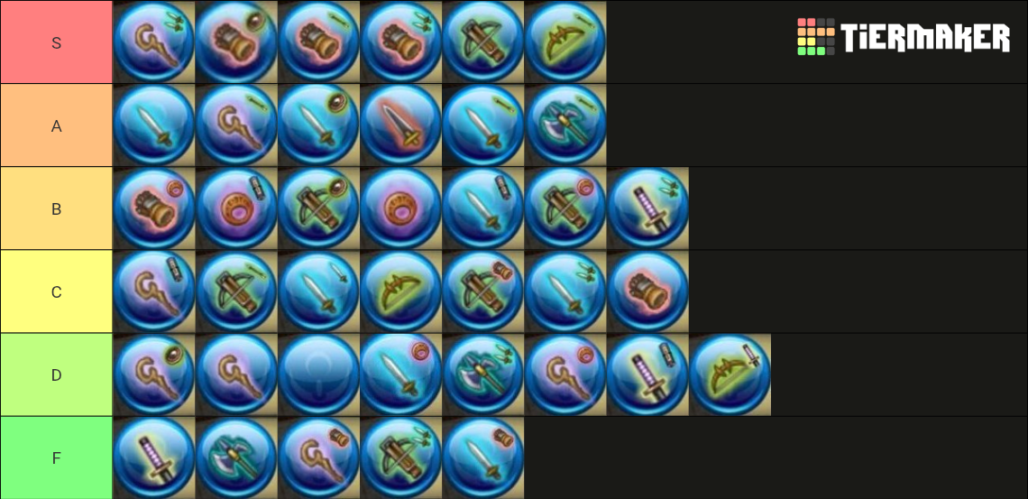 Toram Online all weapons+subs Tierlist Tier List (Community Rankings ...