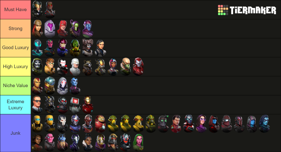 Marvel Strike Force (MSF) Characters Tier List (Community Rankings ...