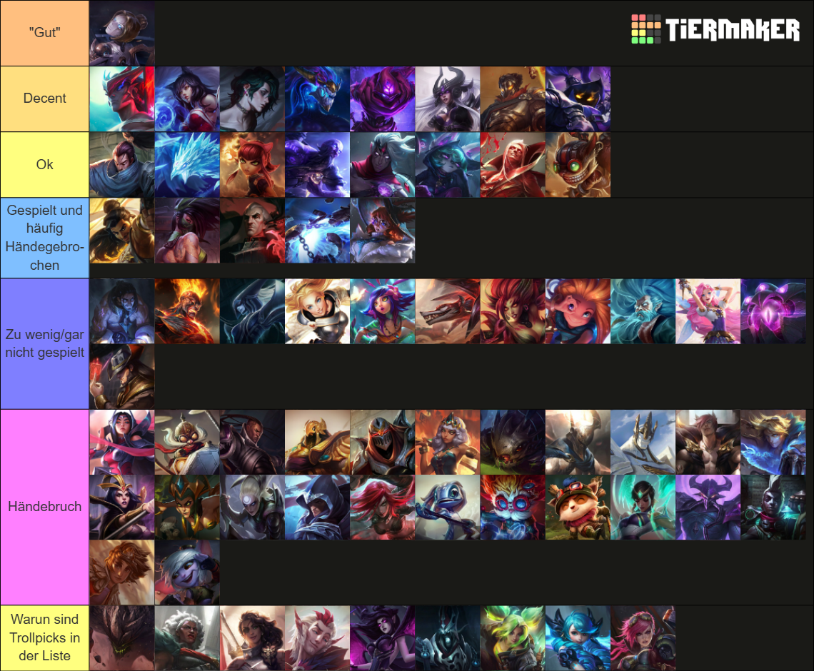 League of Legends MID Lane Champions (25.11.2024) Tier List (Community ...