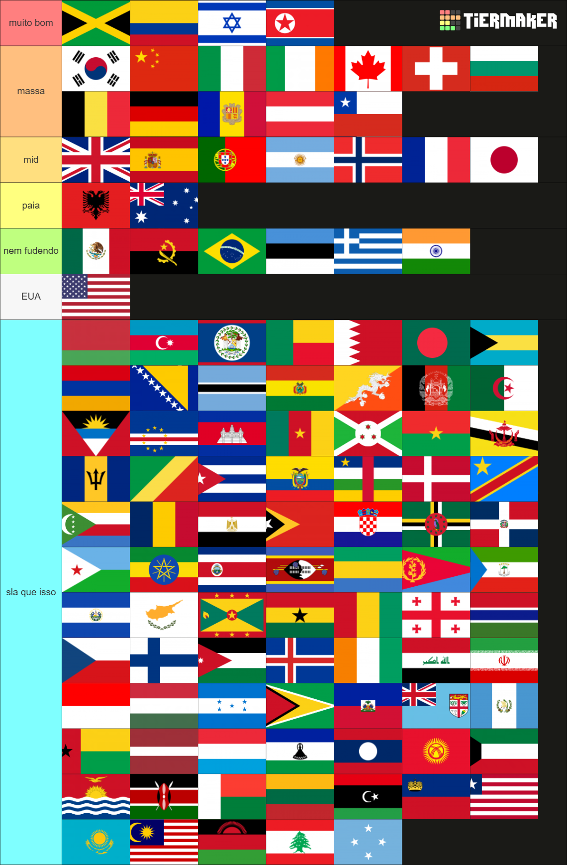 Country Flags Tier List (Community Rankings) - TierMaker