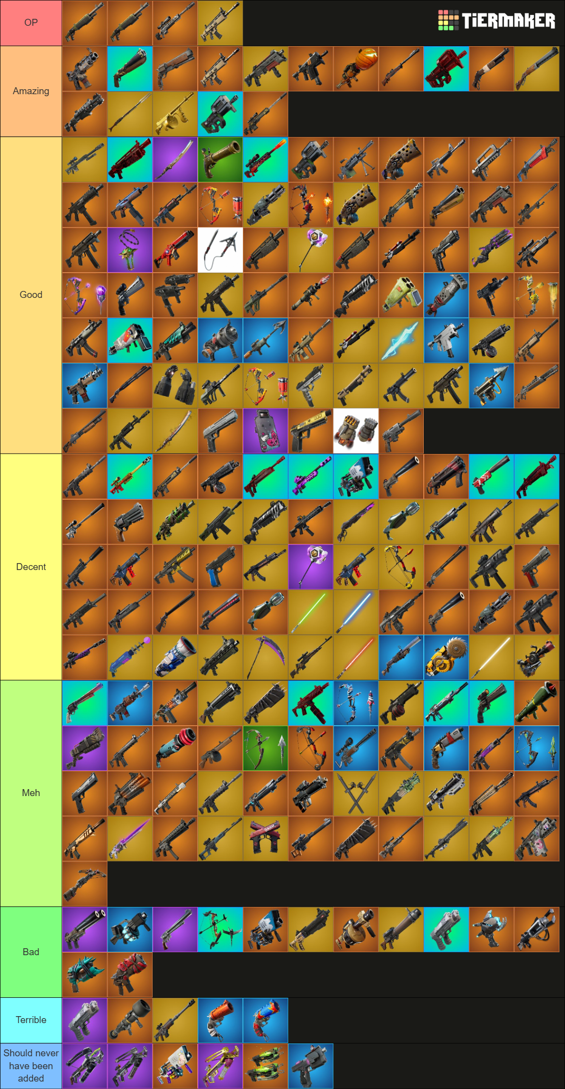 All Fortnite Guns (Updated) Tier List (Community Rankings) - TierMaker
