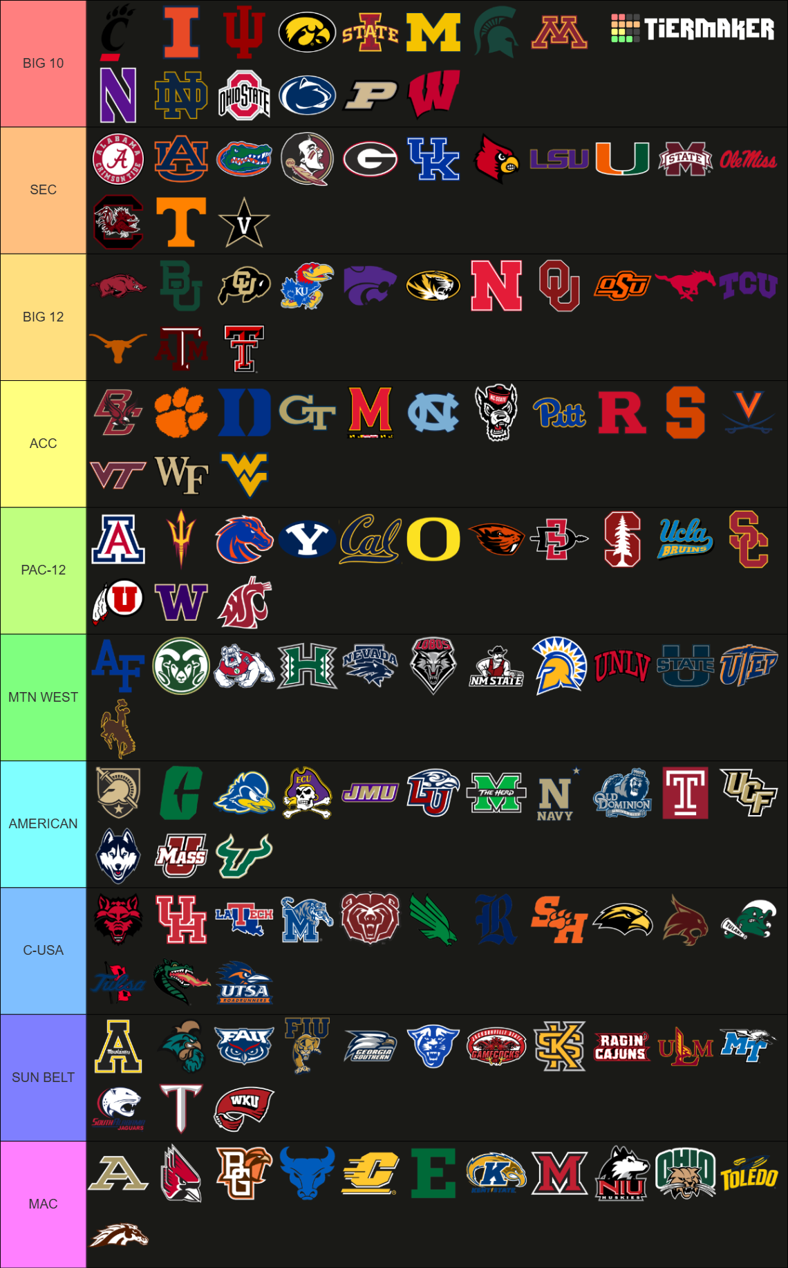 EA CFB 26 Teams and Conferences for conference realignment Tier List ...