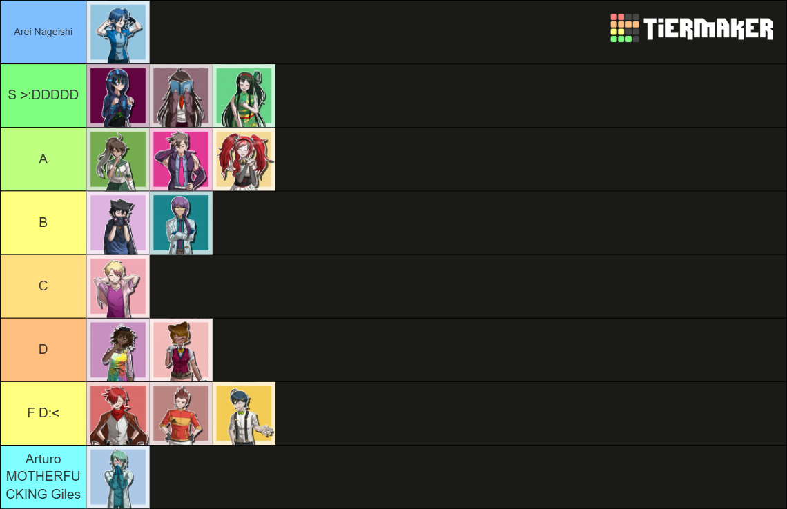 DRDT Characters Tier List (Community Rankings) - TierMaker