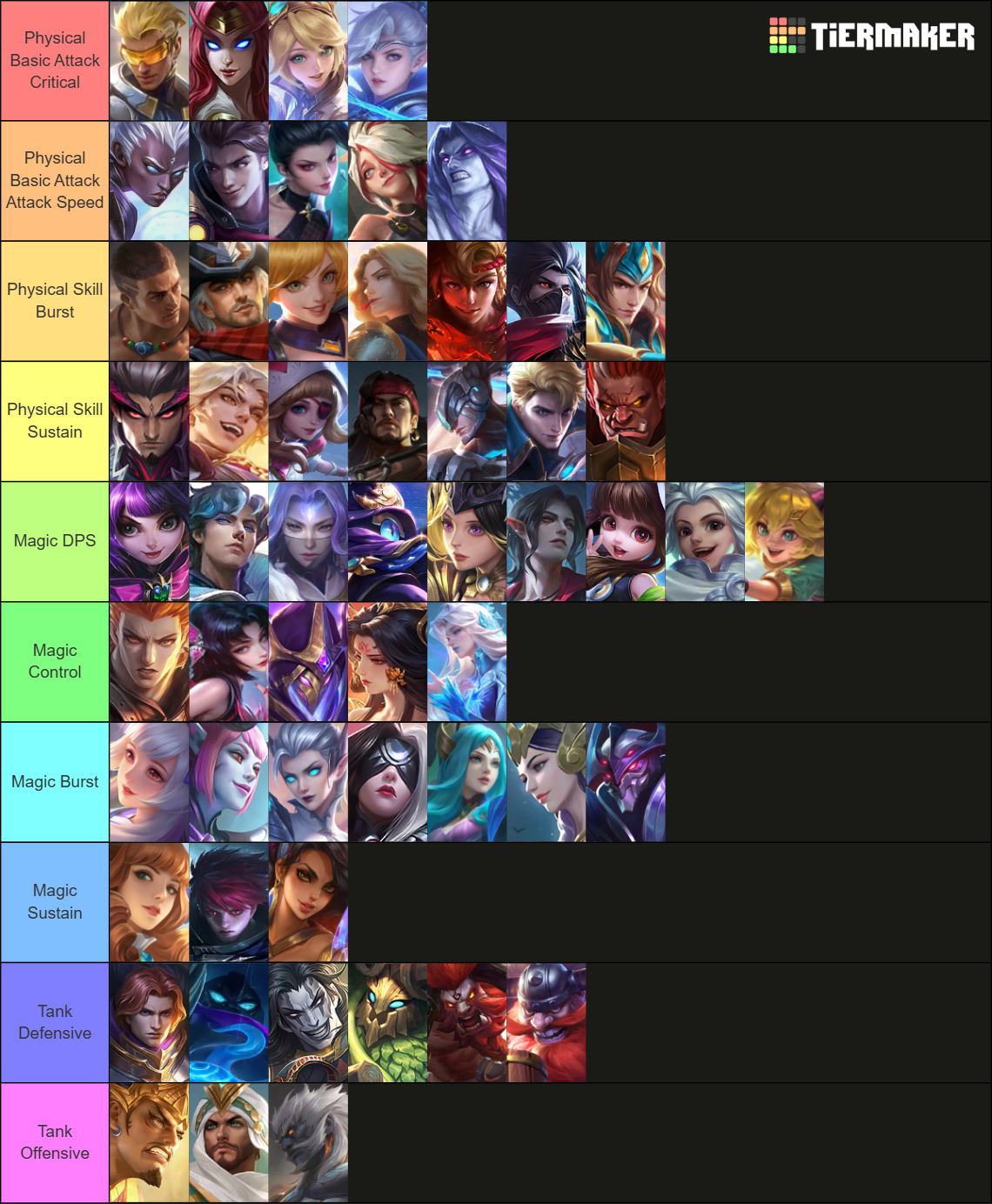 MLBB Heroes (July 2025) Tier List (Community Rankings) - TierMaker