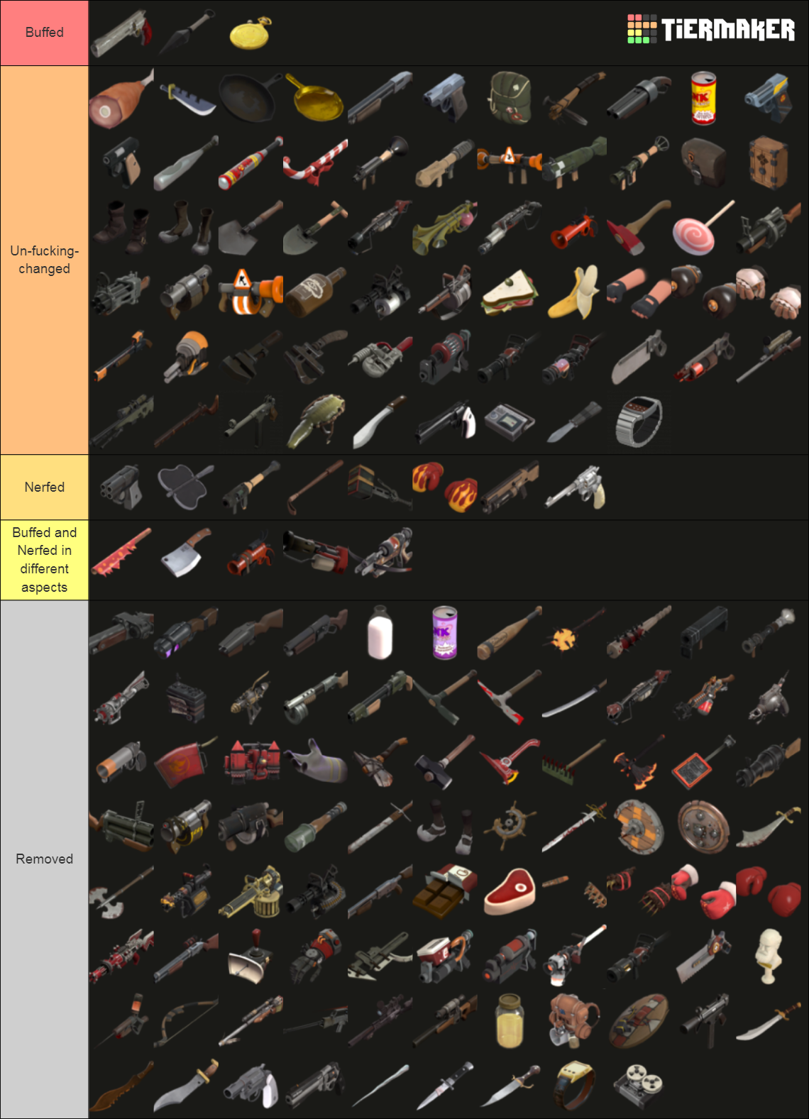ALL TF2 WEAPONS Tier List (Community Rankings) - TierMaker