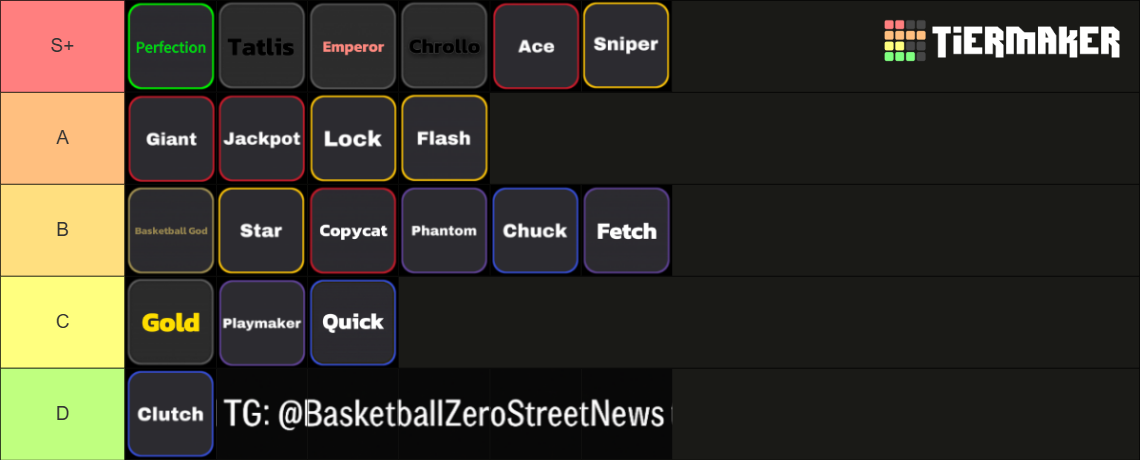 Basketball Zero Tier List (Community Rankings) - TierMaker