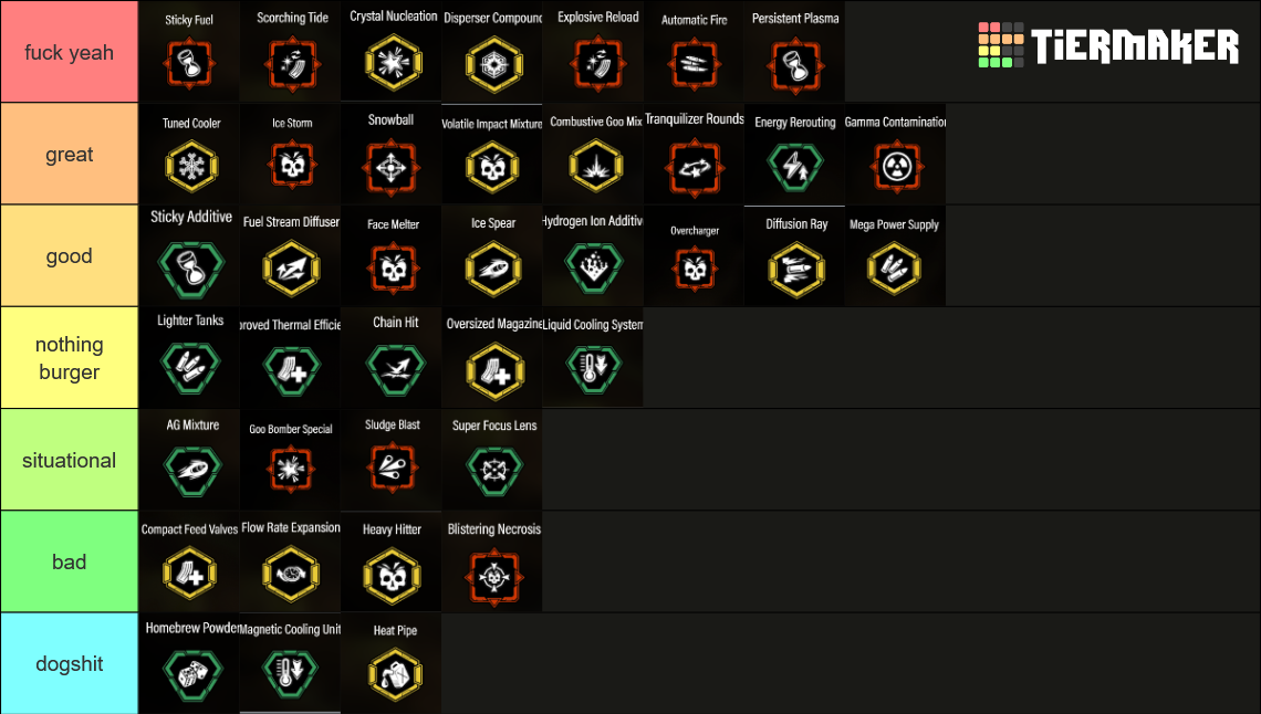 DRG Overclocks (Updated Season 5) Tier List (Community Rankings ...