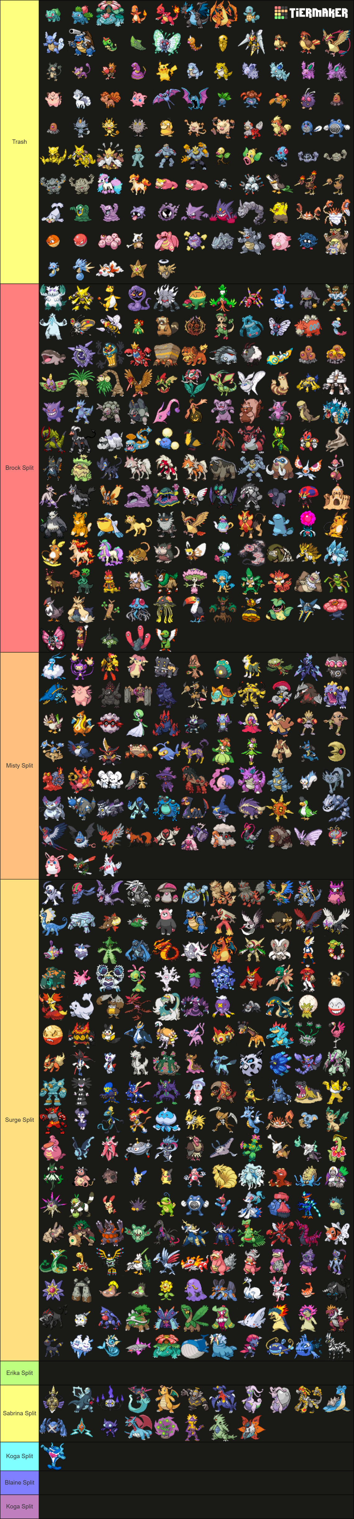 Pokemon Radical Red 4.0 Tier List (Community Rankings) - TierMaker