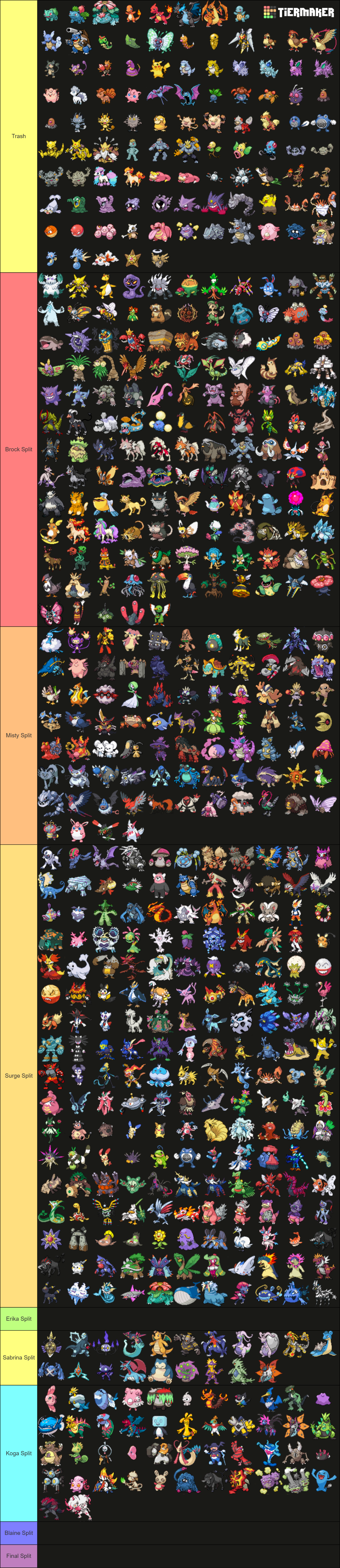 Pokemon Radical Red 4.0 Tier List (Community Rankings) - TierMaker