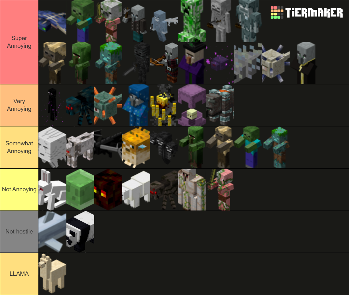 Recent Minecraft Tier Lists - TierMaker