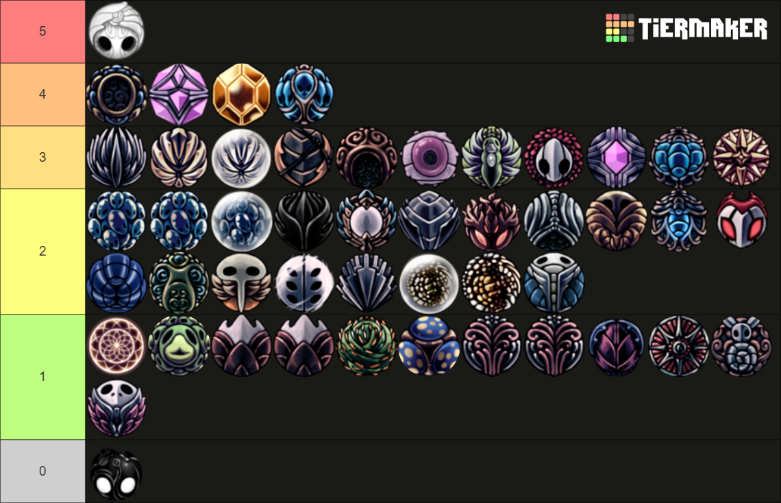Hollow knight charms Tier List (Community Rankings) - TierMaker