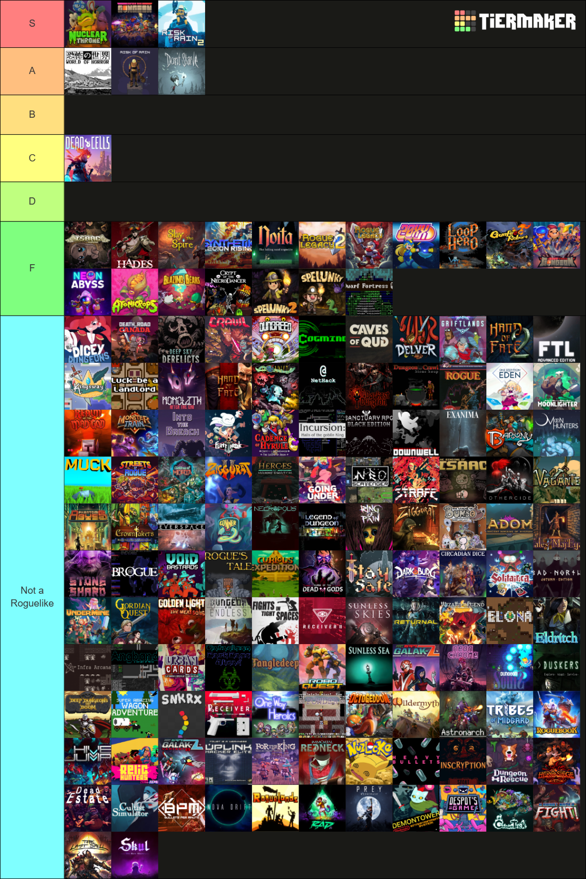 ULTIMATE Roguelikes / Roguelite Games Tier List (Community Rankings ...