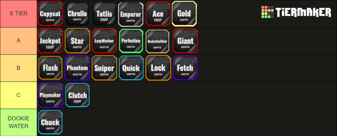 BBZ Styles Tier List (Community Rankings) - TierMaker