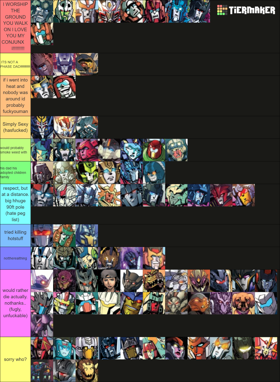 Transformers IDW Tier List (Community Rankings) - TierMaker