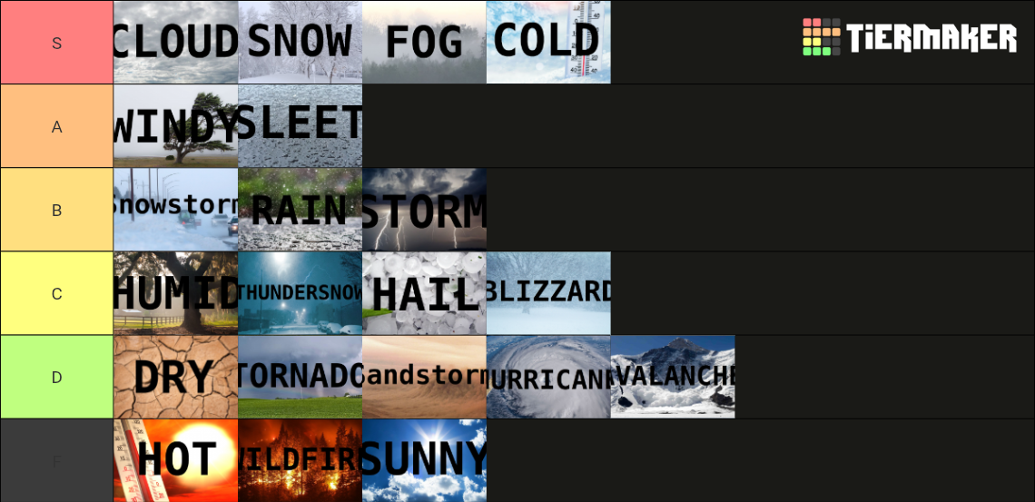 WEATHER (with labels) Tier List (Community Rankings) - TierMaker