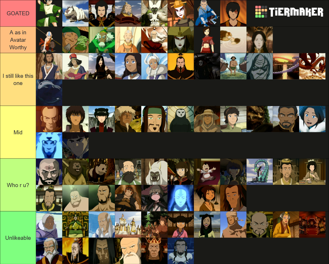 ATLA Characters Tier List (Community Rankings) - TierMaker