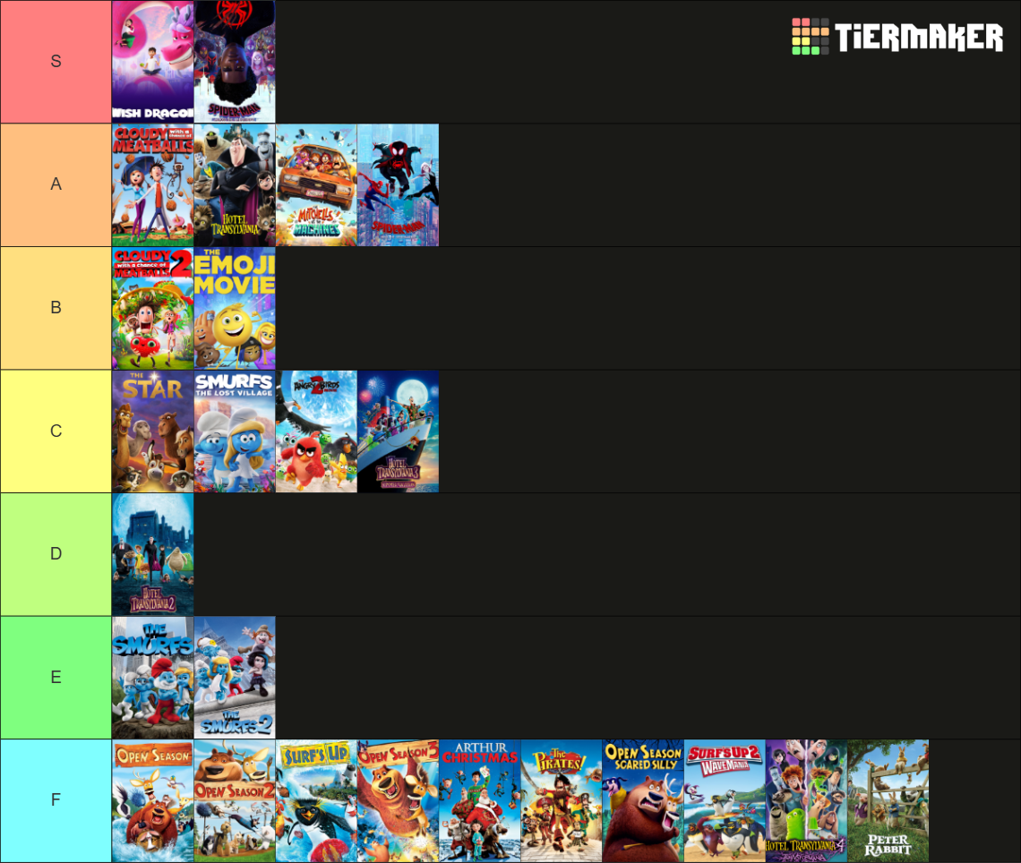 All Sony Animation Films Tier List (Community Rankings) - TierMaker