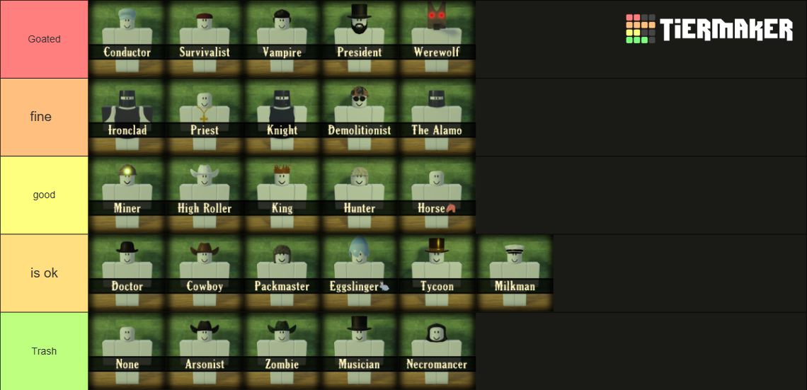 Dead Rails Classes (v0.17.0.751) Tier List (Community Rankings) - TierMaker