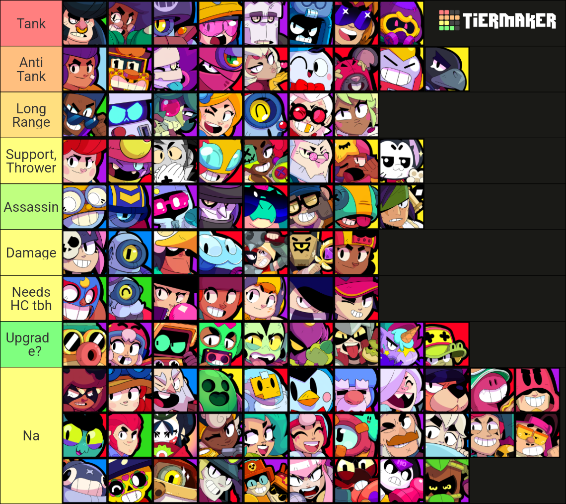All Brawl Stars Brawlers (July 2025) Tier List (Community Rankings) - TierMaker