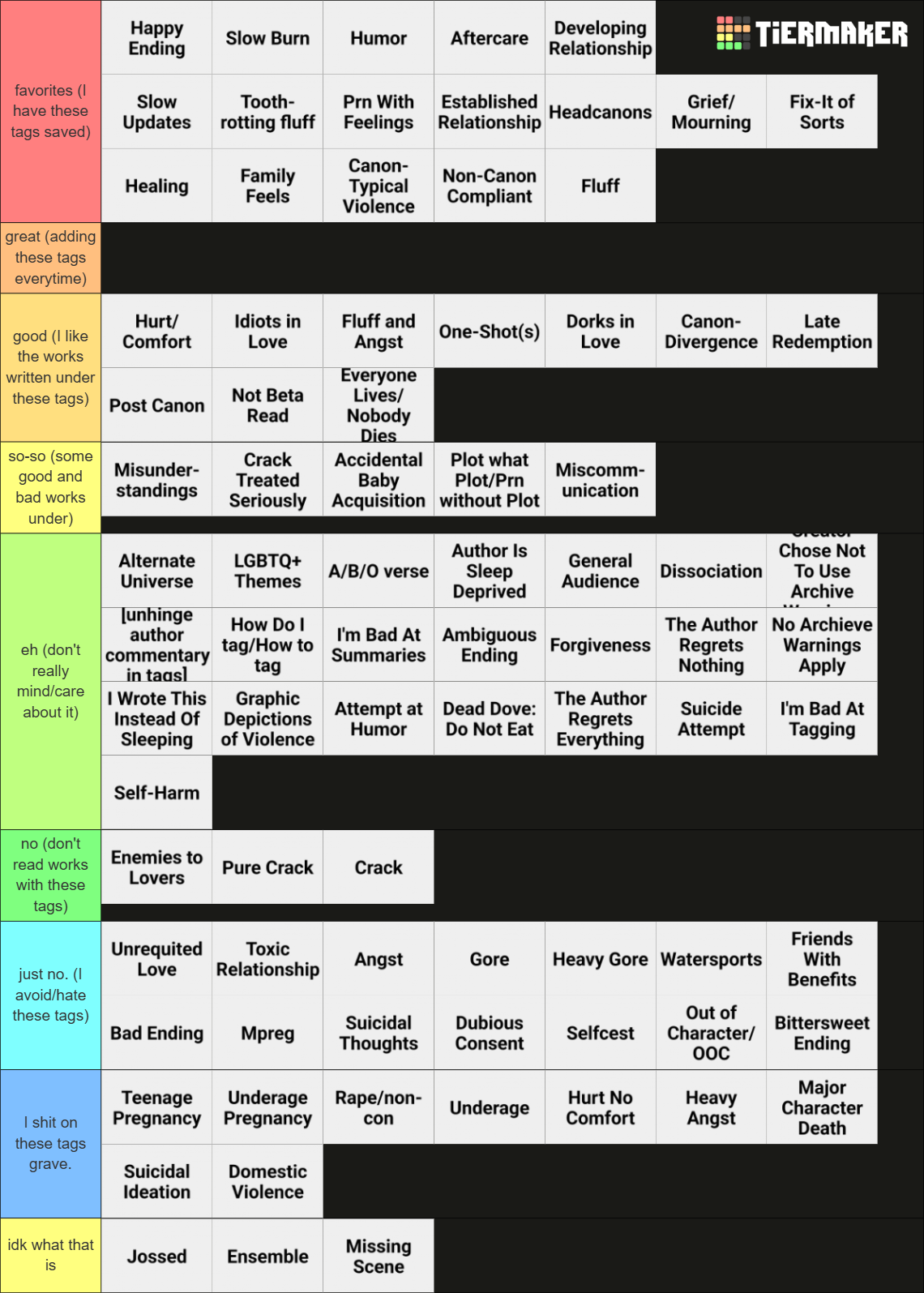 Ao3 Tags Tier List (Community Rankings) - TierMaker