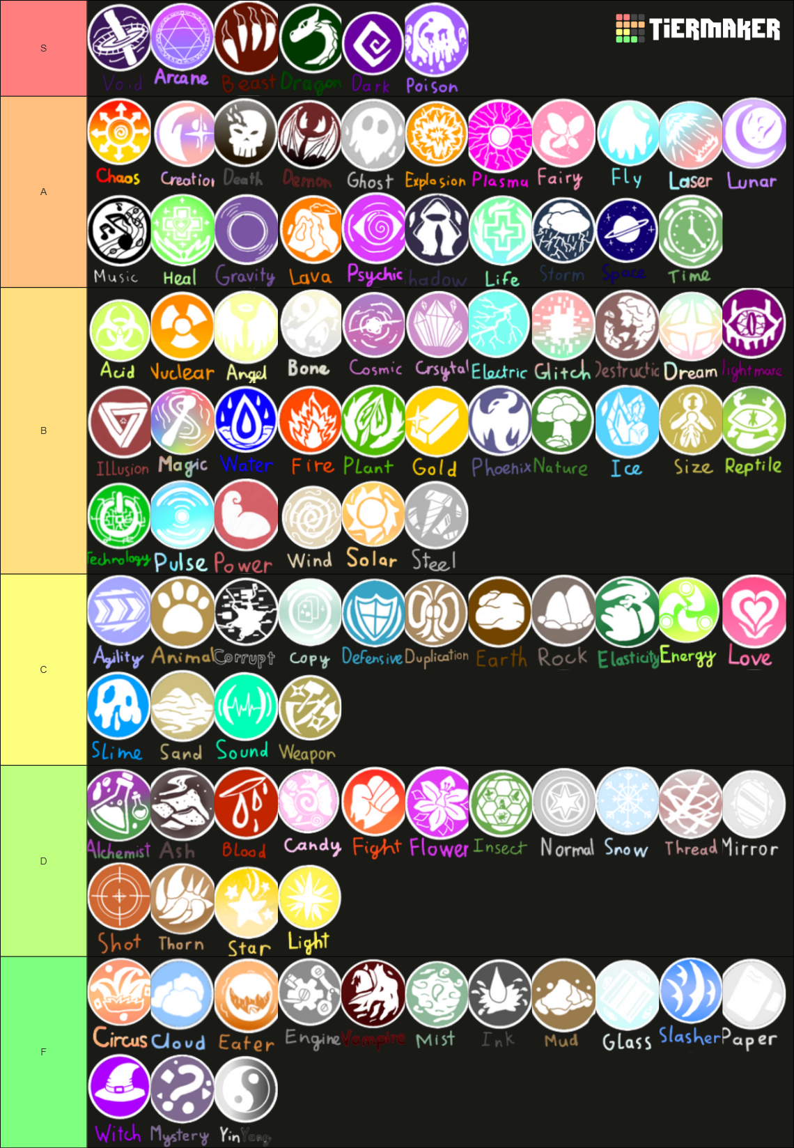 Elemental Powers Tier List (Community Rankings) - TierMaker