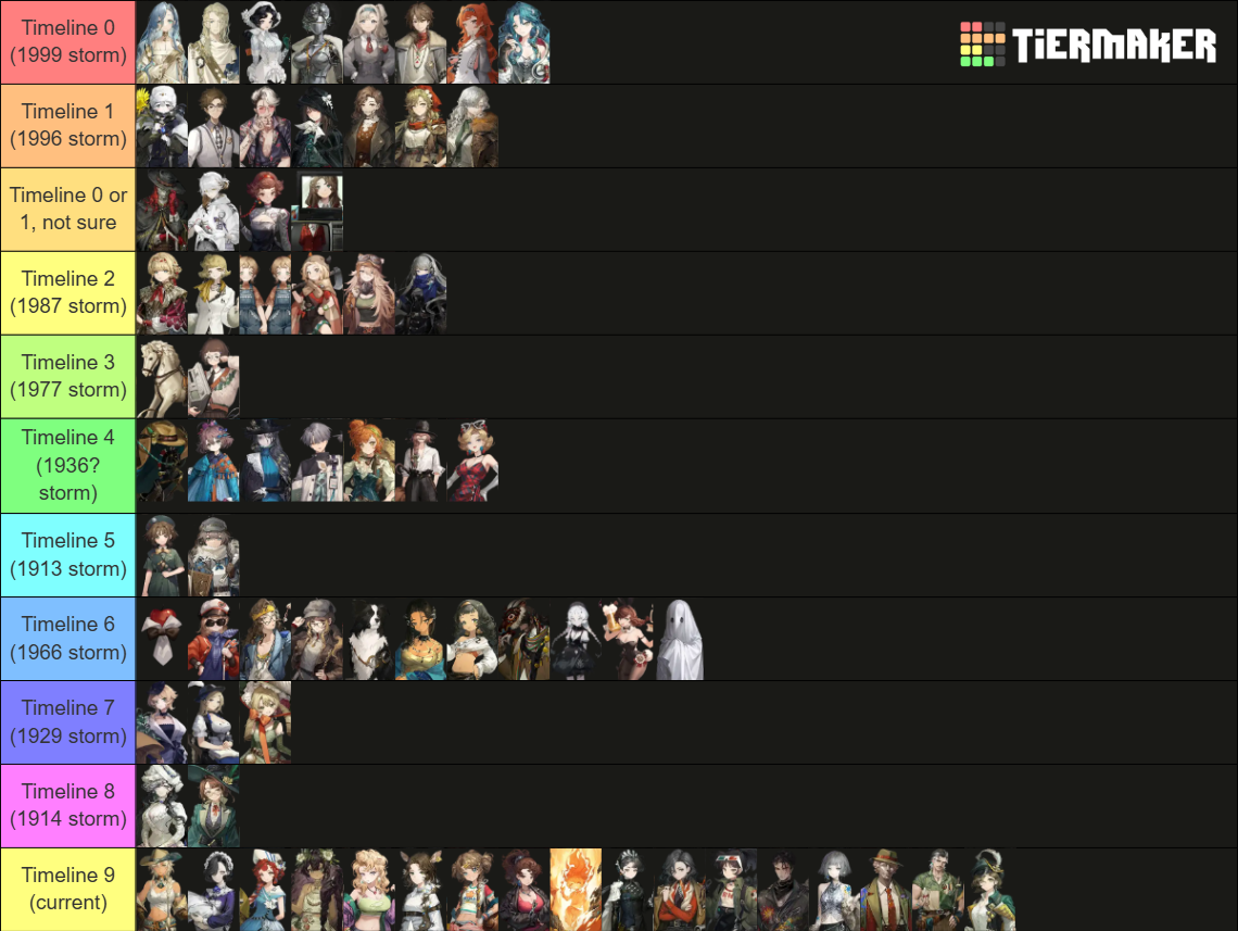 Reverse: 1999 Tier List (Community Rankings) - TierMaker