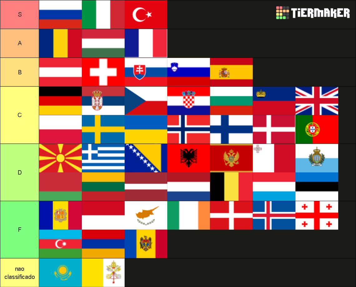 European Countries Tier List (Community Rankings) - TierMaker