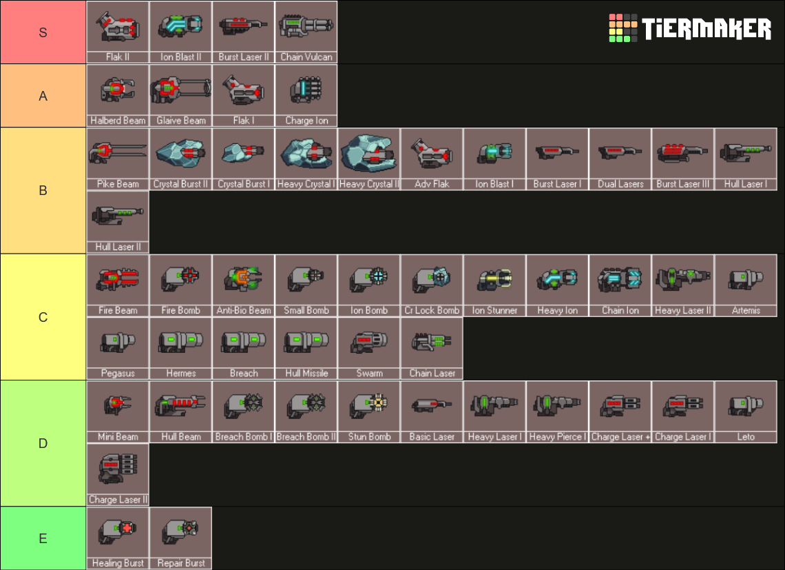 FTL:AE Weapons Tier List (Community Rankings) - TierMaker