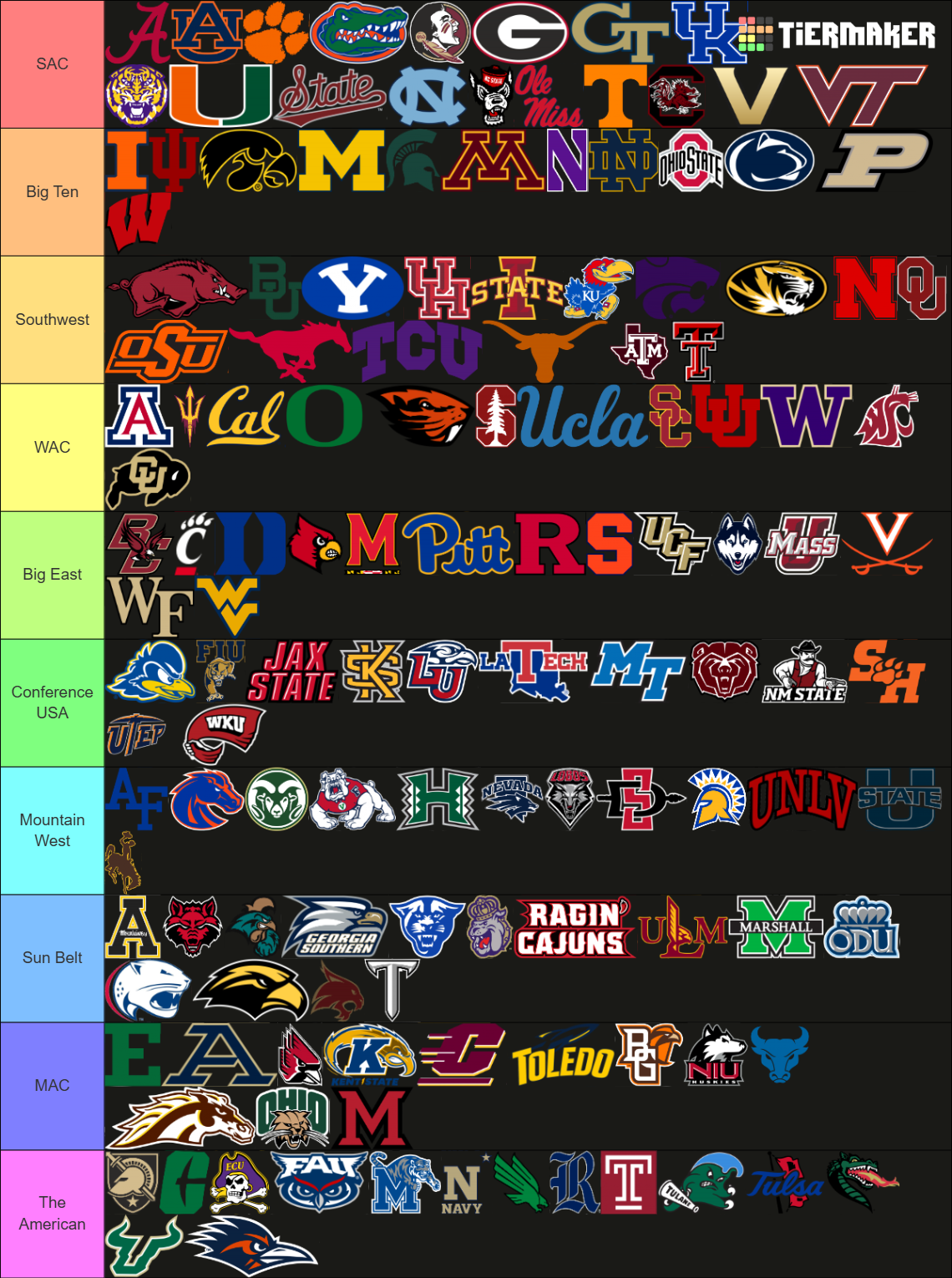 FBS Conference Realignment Tier List (Community Rankings) - TierMaker