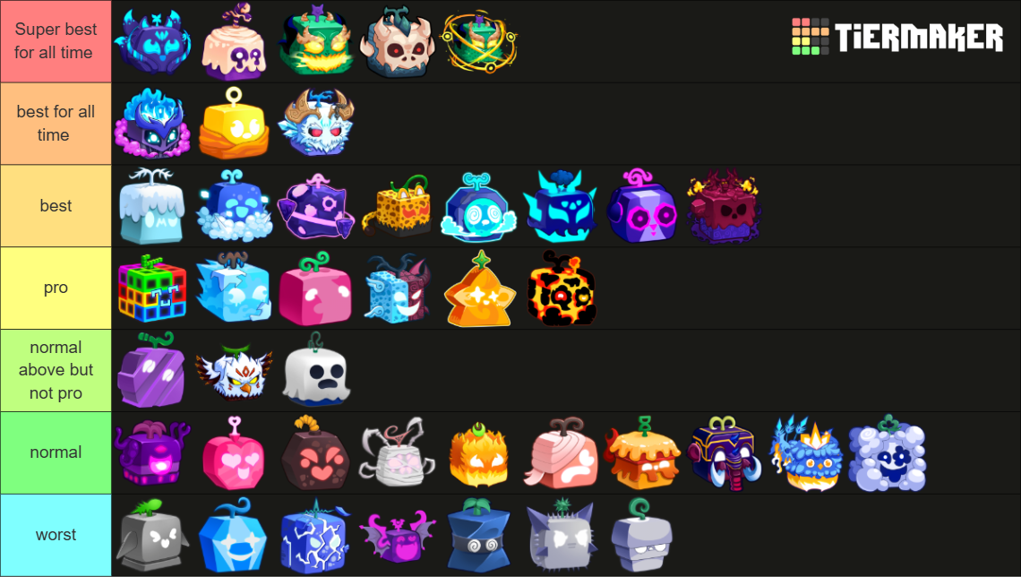 Blox Fruits: Complete Fruit [Update 26] Tier List (Community Rankings ...
