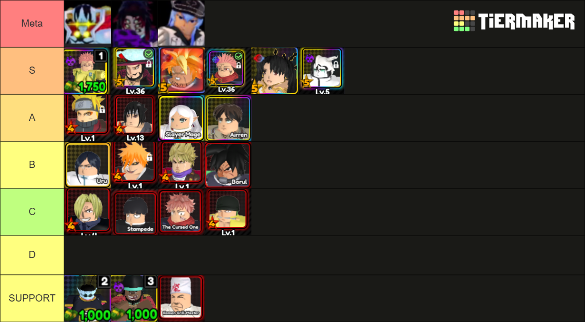 ASTDX Tier List (Community Rankings) - TierMaker