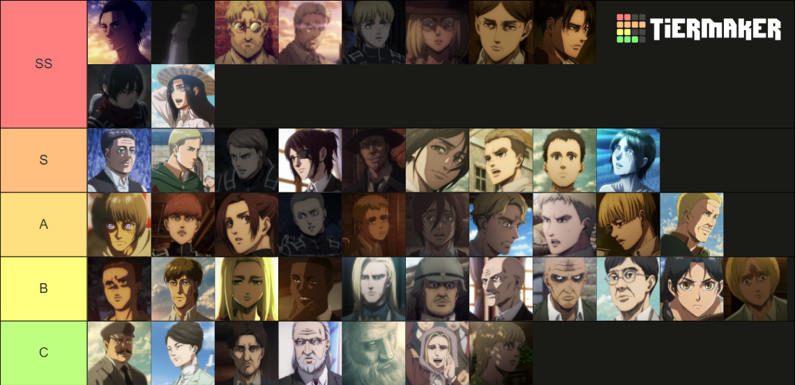 AOT Characters (Anime) Tier List (Community Rankings) - TierMaker